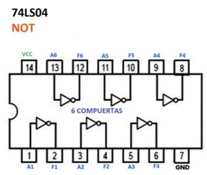 7404 IC Datasheet - NOT Gate Pin Diagram Truth Table (Circuito Integrado SN74LS04) 7404 ...