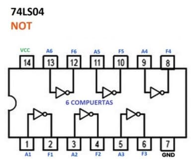 7404 NOT Gate IC Pin Configuration Datasheet 7404/74LS04 - Datasheet ...