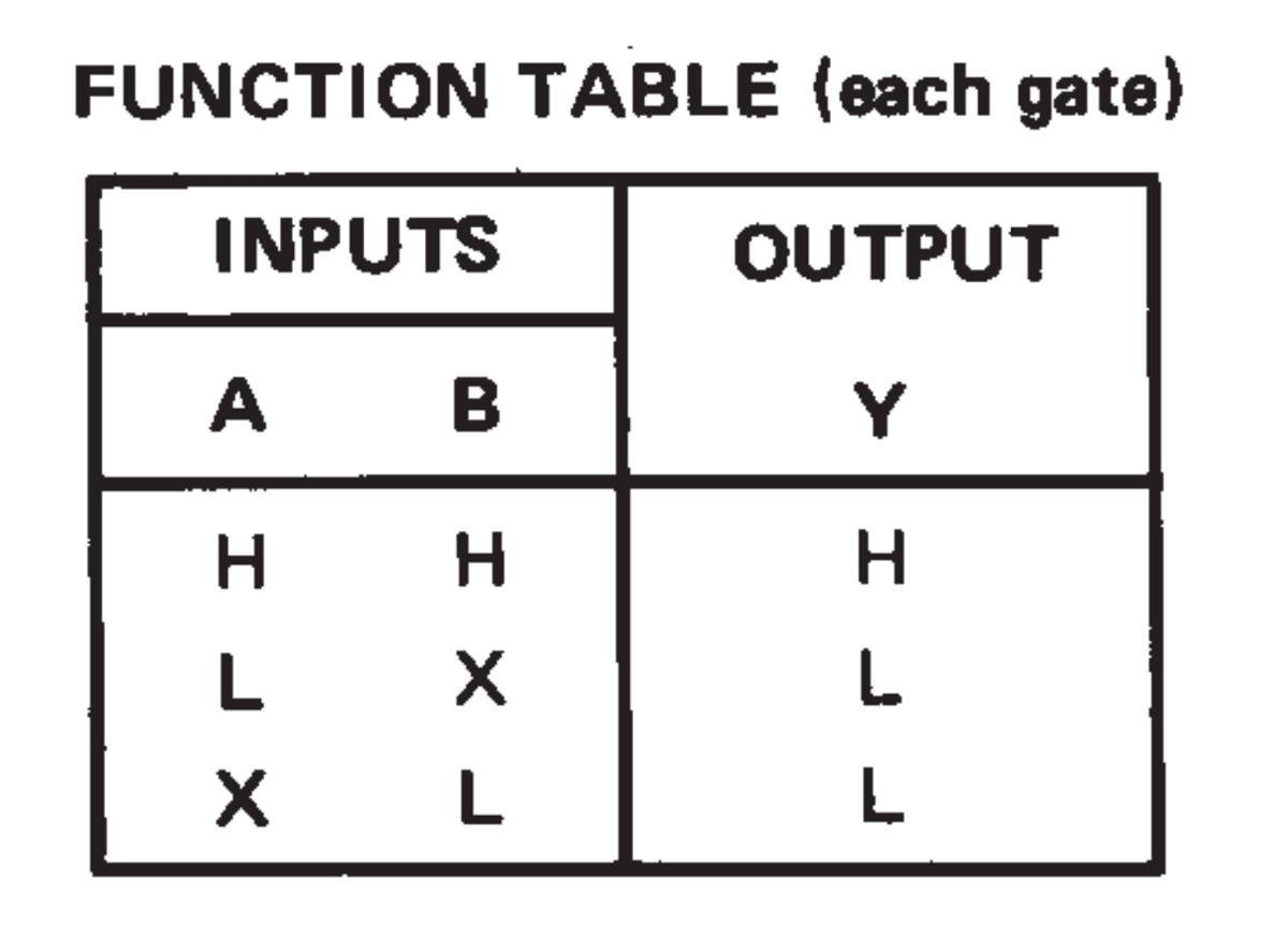 7408 AND Gate IC Datasheet Pin Diagram 7408/74LS08 - Datasheet ...