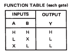 7408 AND Gate IC Datasheet Pin Diagram 7408/74LS08 - Datasheet ...