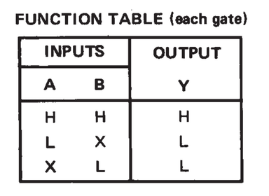 7408 AND Gate IC Datasheet Pin Diagram 7408/74LS08 - Datasheet ...