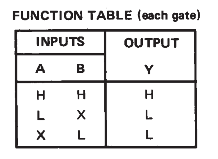 7408 AND Gate IC Datasheet Pin Diagram 7408/74LS08 - Datasheet ...