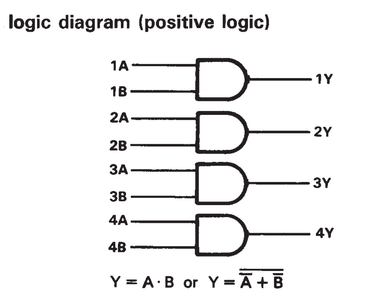 7408 AND Gate IC Datasheet Pin Diagram 7408/74LS08 - Datasheet, Truth ...