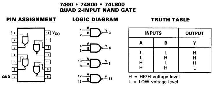 7400 NAND Gate IC Pin Diagram Datasheet 7400/74LS00 - Datasheet, Truth ...