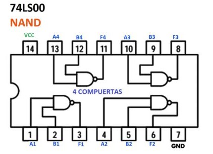 Compuerta lógica 74LS00 (7400) - NAND, Pinout y Aplicaciones