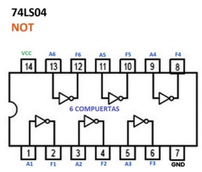 74LS04 (7404) Logic Gate - NOT Inverter, Pinout, and Applications