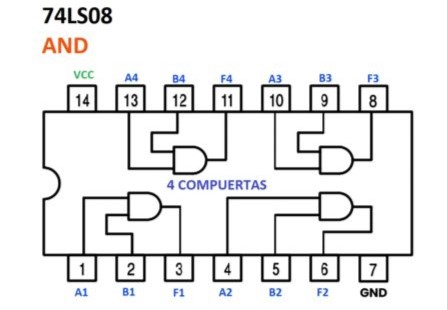 74LS08 (7408) Logic Gate - Specifications, Pinout, and Application