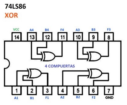 74LS86 (7486) Logic Gate - XOR, Pinout, and Applications